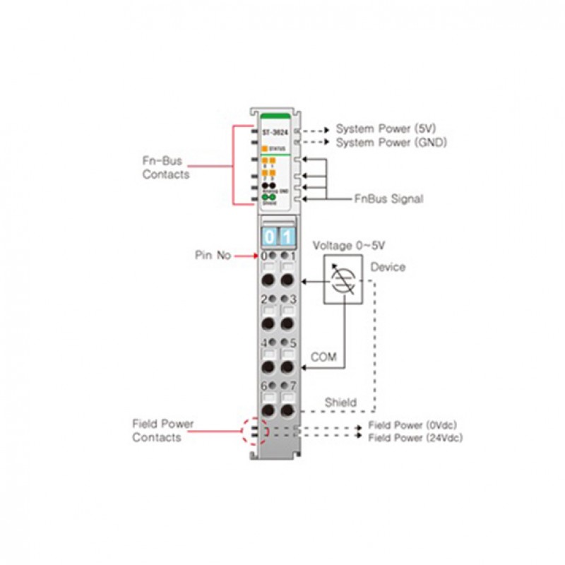 Easy World Automation | Beijer ST-3624 Analog input module