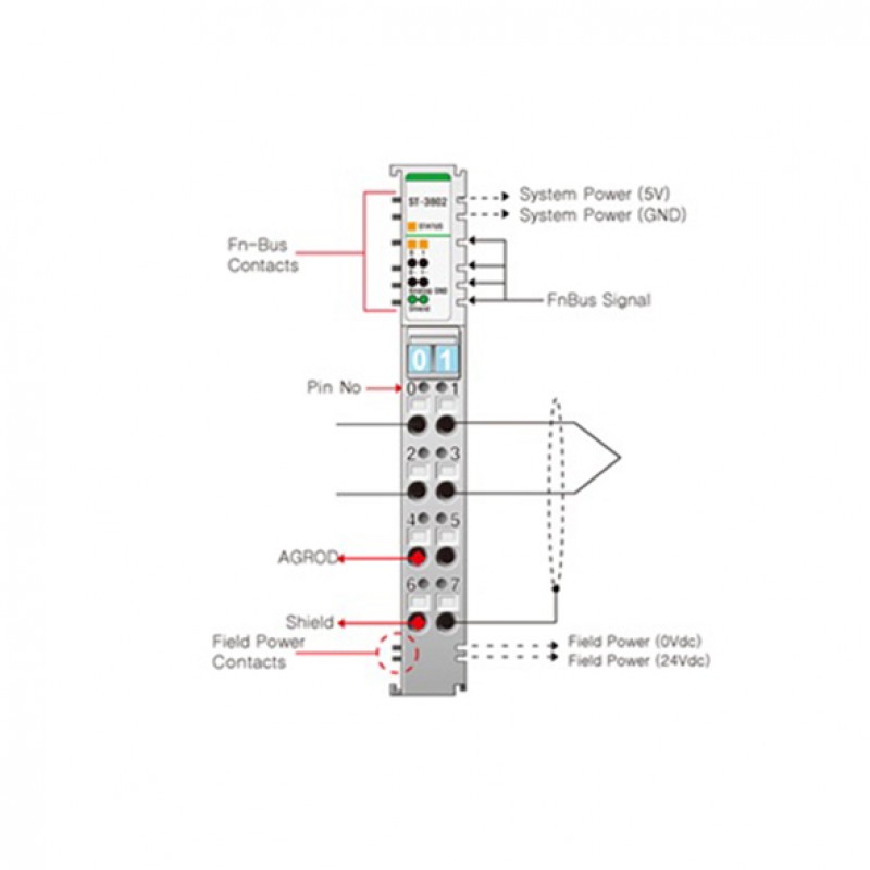 Beijer ST-3802 Analog input module | Easy World Automation