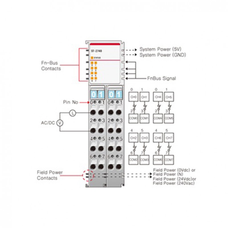 Easy World Automation | Beijer ST-2748 Digital output module
