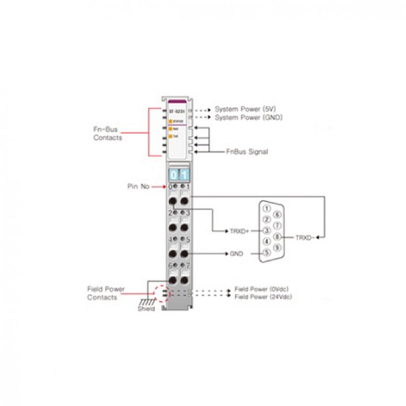 Beijer ST-5231 Special module | Easy World Automation