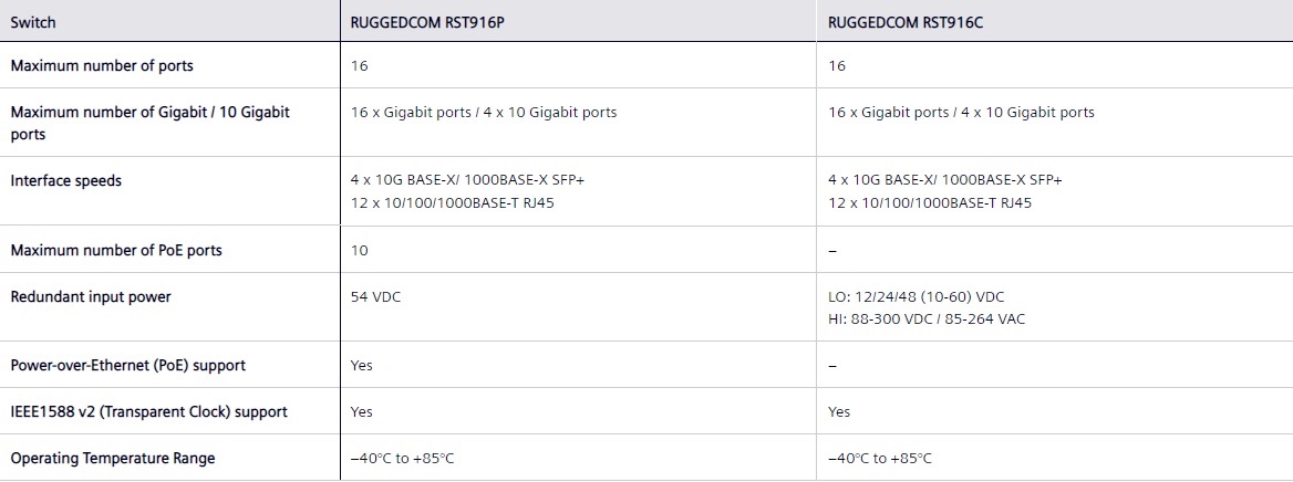 Easy World Automation | SIEMENS RUGGEDCOM RST916P Ethernet Switch