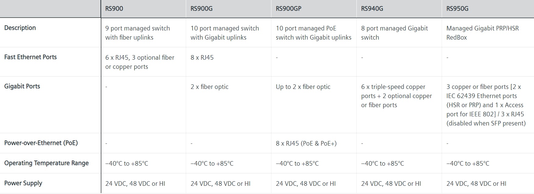 Easy World Automation | SIEMENS RUGGEDCOM RS900G Ethernet Switches